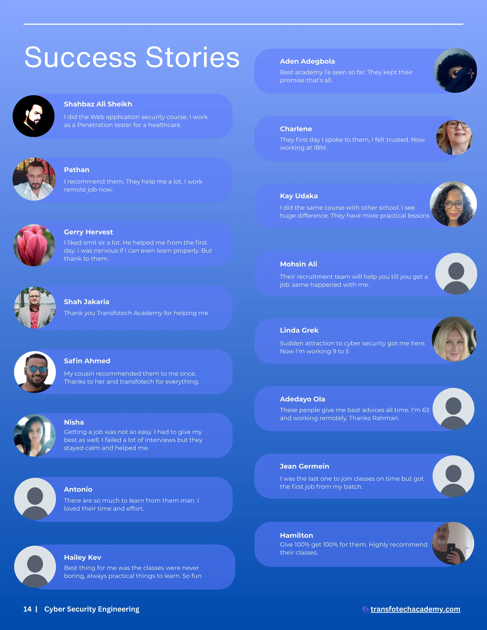 Best Online Cyber Security Courses With Certificates in USA Transfotech ...