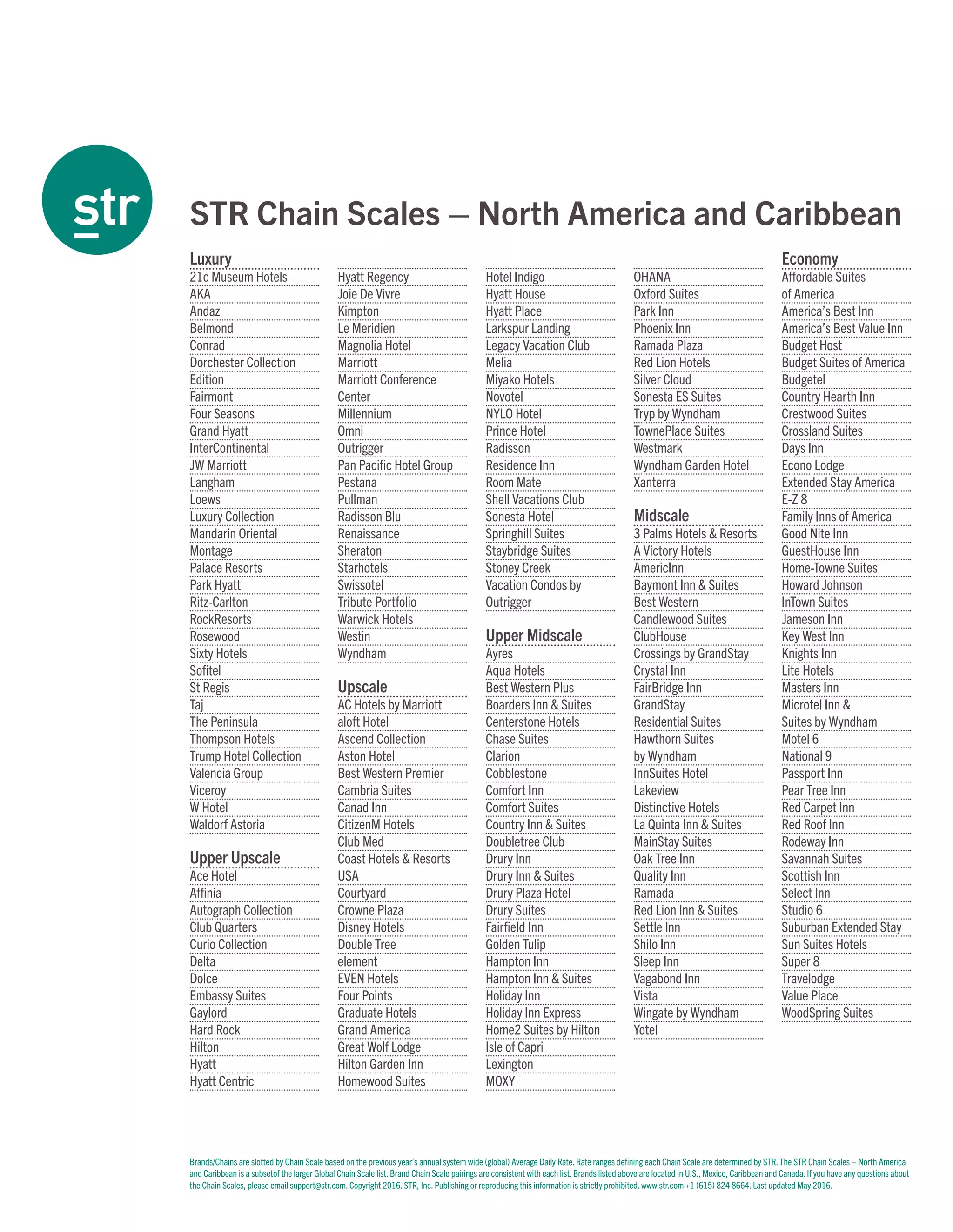 Hotel Motel STRChainScales_2016_ | PDF