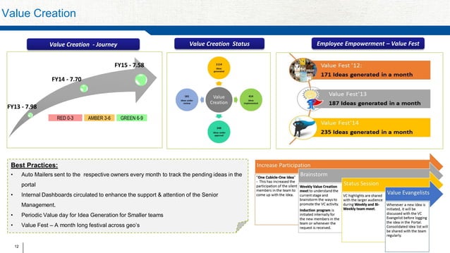 Program Management Office (PMO) | PPT