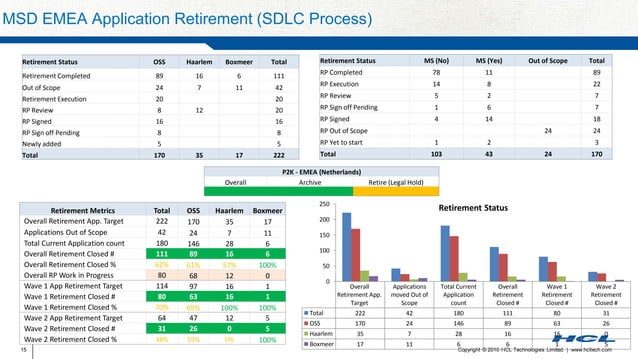Program Management Office (PMO) | PPT