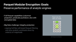 Data Security at Scale through Spark and Parquet Encryption | PDF
