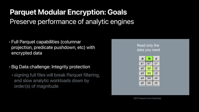 Data Security at Scale through Spark and Parquet Encryption | PDF