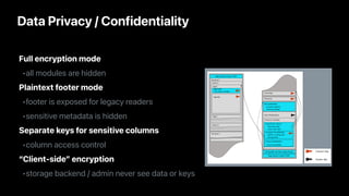 Data Security at Scale through Spark and Parquet Encryption | PDF