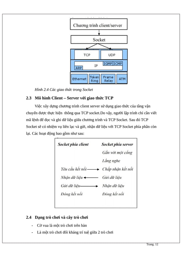 XÂY DỰNG GAME CỜ VUA CHƠI QUA MẠNG | PDF