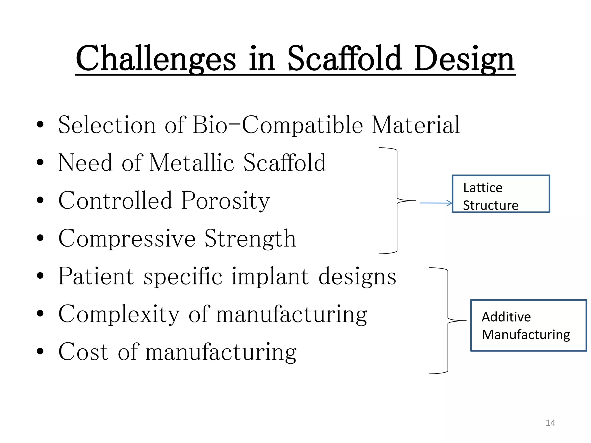 Literature Review " Design and FEA of Lattice Structure based ...