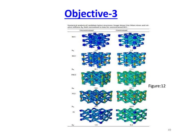 Literature Review " Design and FEA of Lattice Structure based ...