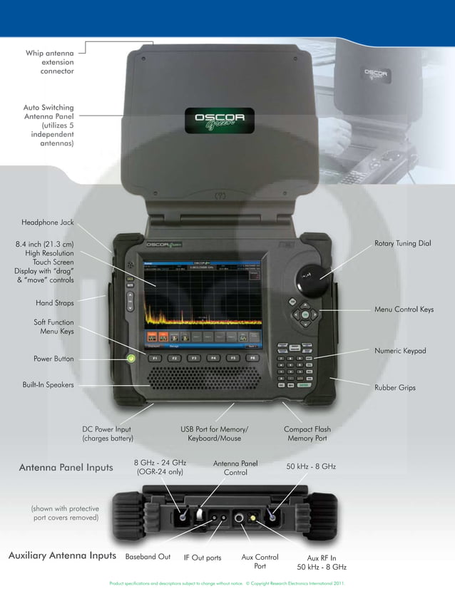 OSCOR Green datasheet | PDF
