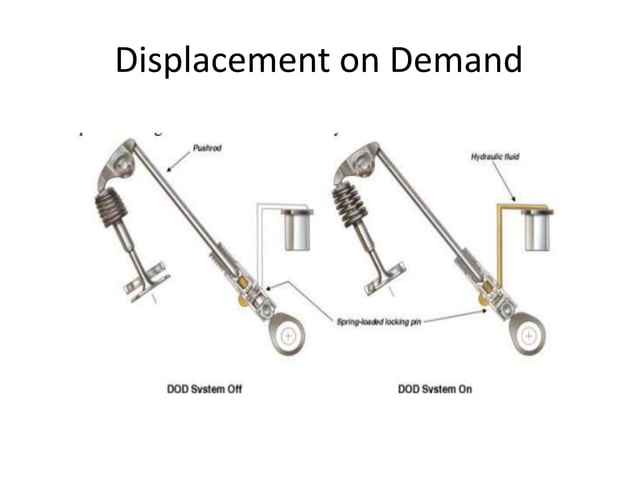 68512133-Cylinder-Deactivation.pptx