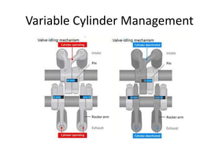 68512133-Cylinder-Deactivation.pptx
