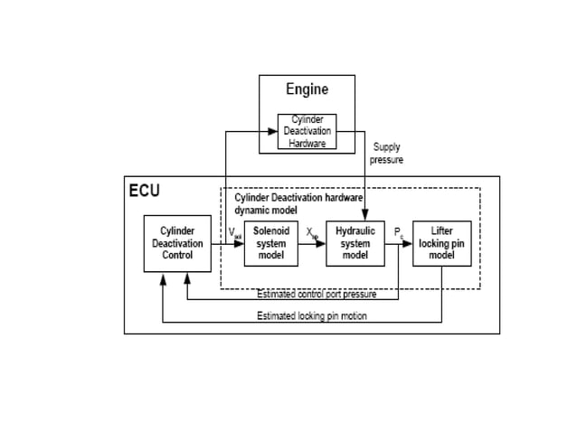 68512133-Cylinder-Deactivation.pptx