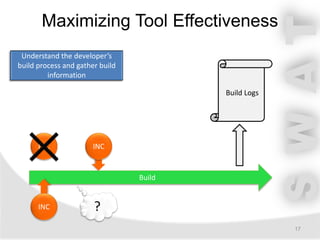 685163main 2 4-a-swat_extendingbenefitsofstaticcodeanalysistools_final | PDF