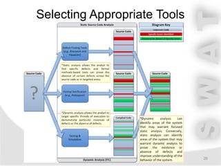 685163main 2 4-a-swat_extendingbenefitsofstaticcodeanalysistools_final ...