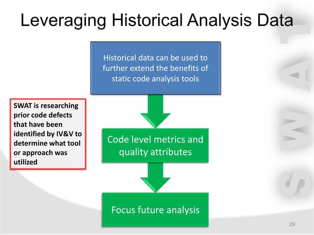 685163main 2 4-a-swat_extendingbenefitsofstaticcodeanalysistools_final | PDF | Programming ...