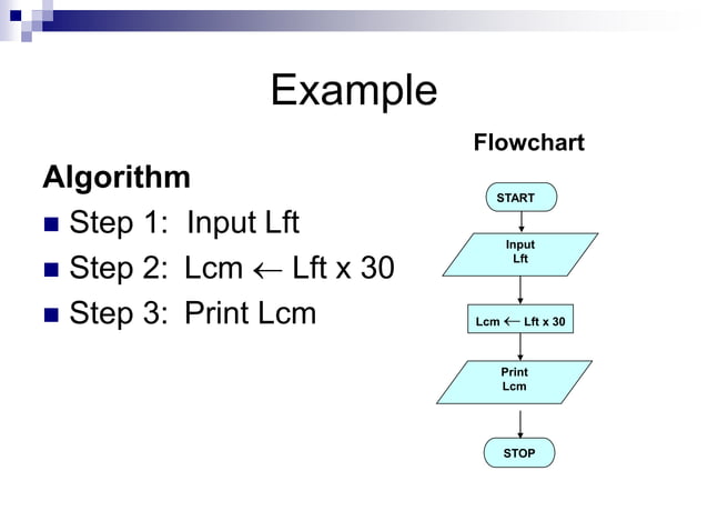 Programming Algorithms And Flowchartppt Programming Languages Computing
