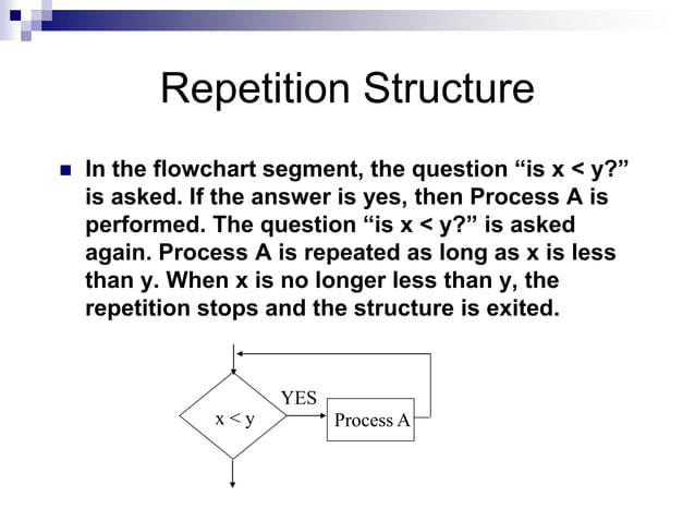 Programming algorithms and flowchart.ppt | Programming Languages | Computing