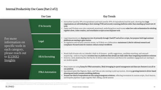 ICONIQ State of AI Report 2025 - The Builder's Playbook | PDF