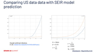 Generalized SEIR Model on Large Networks | PDF