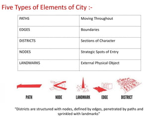 elements_of_city, urban and regional planning | PDF
