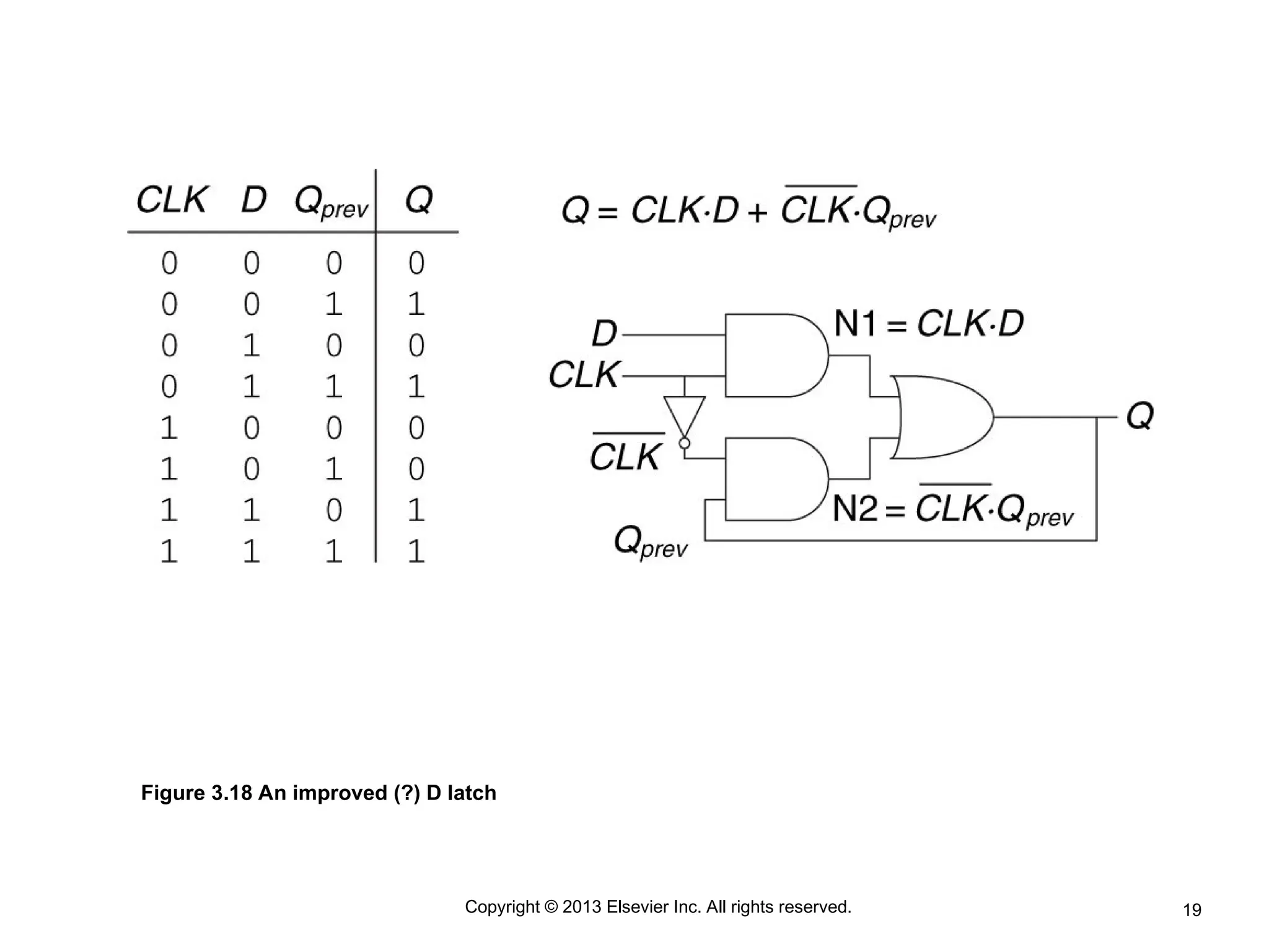 Sequential Logic Design_____________.ppt