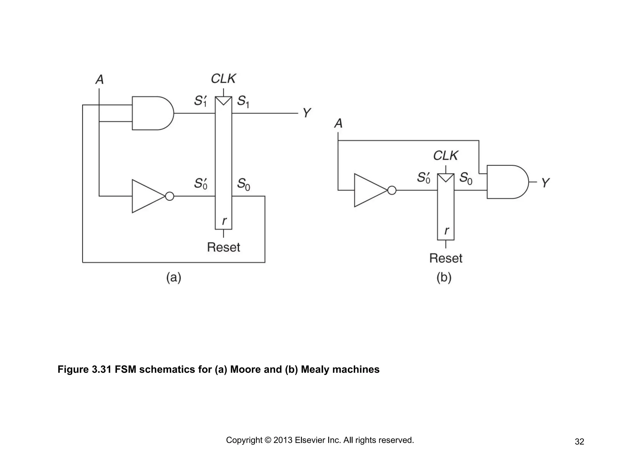 Sequential Logic Design_____________.ppt