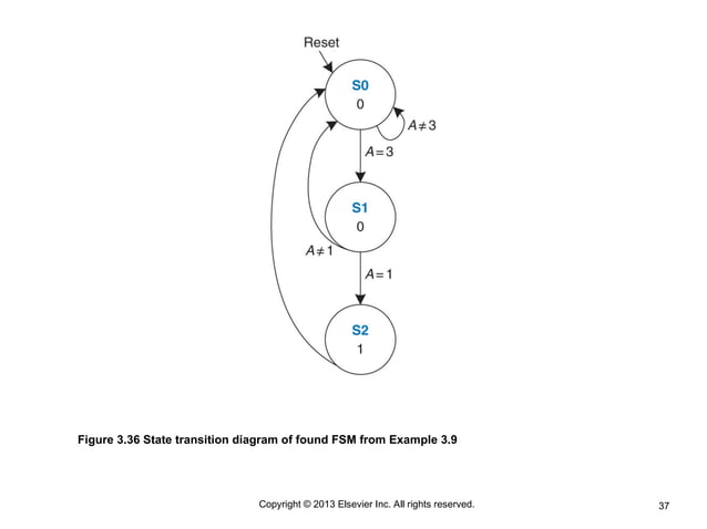 Sequential Logic Design_____________.ppt