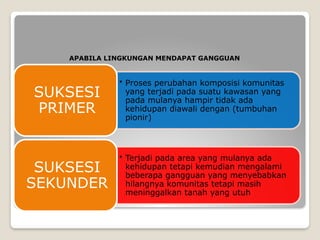 686281770-Powerpoint-Makhluk-Hidup-Dan-Lingkungannya.pptx