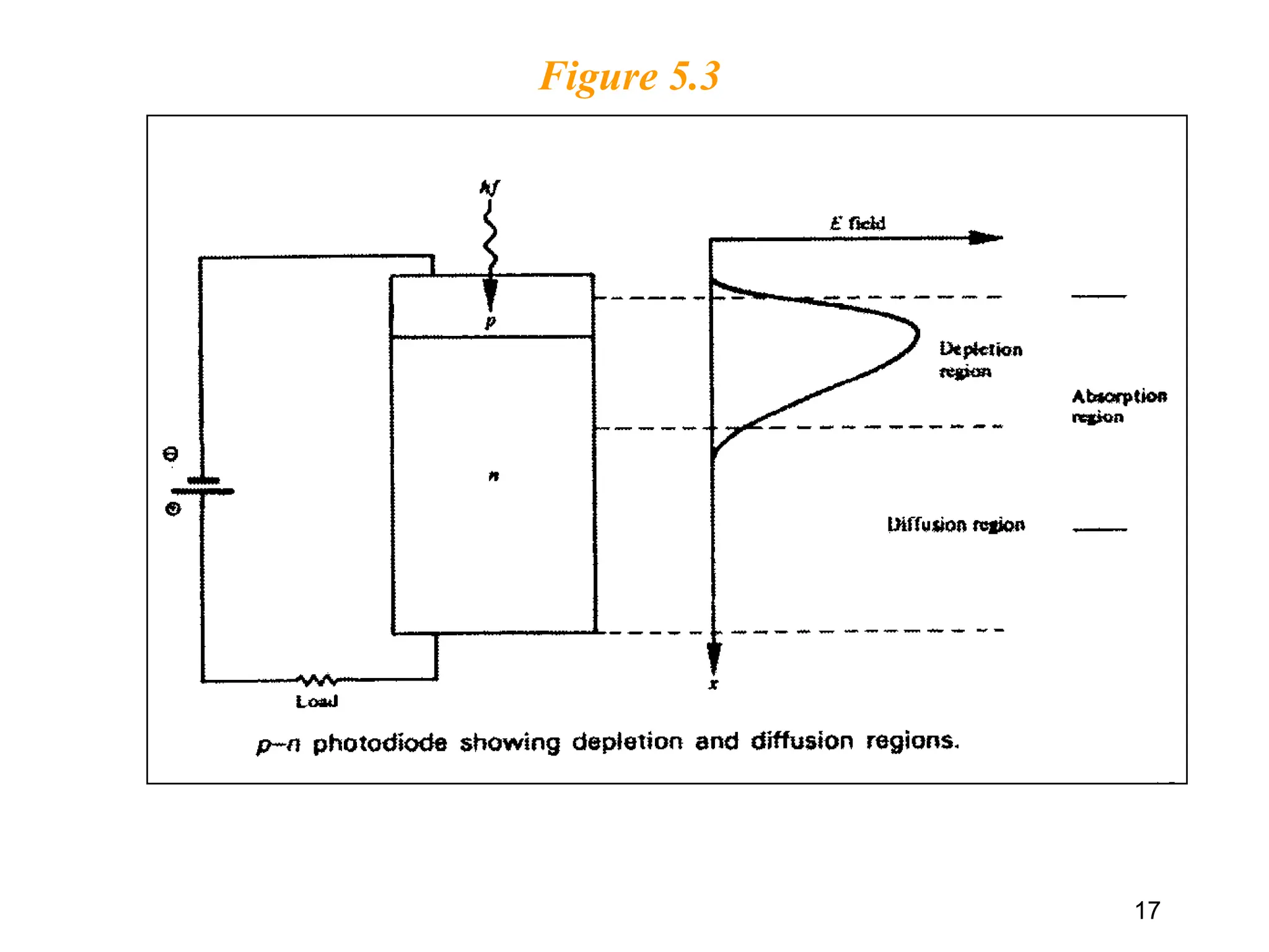 Optical Detectors Principle And Types Ppt