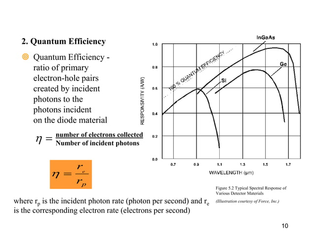 Optical Detectors -Principle & Types.ppt | Cameras and Camcorders ...