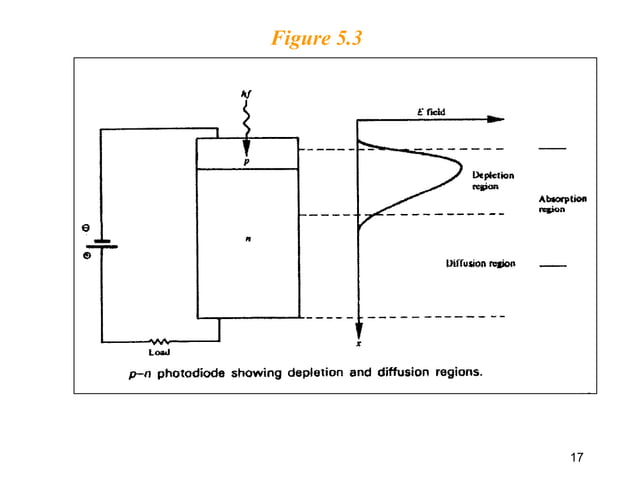 Optical Detectors -Principle & Types.ppt | Cameras and Camcorders ...