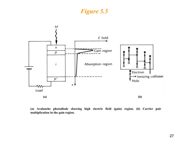 Optical Detectors -Principle & Types.ppt | Cameras and Camcorders ...