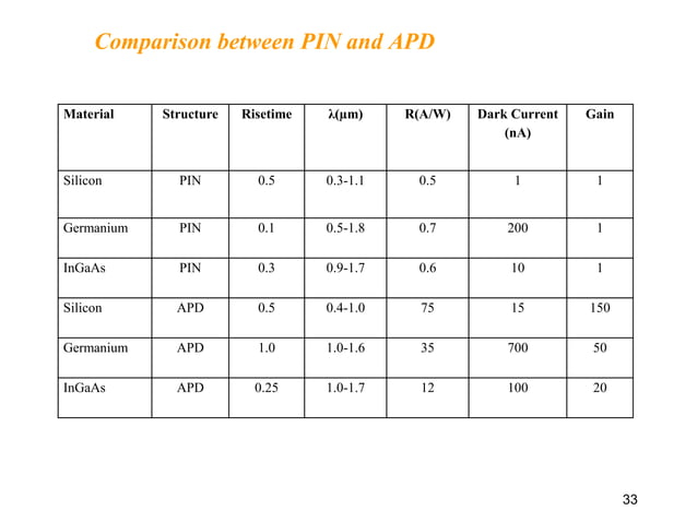 Optical Detectors -Principle & Types.ppt | Cameras and Camcorders ...