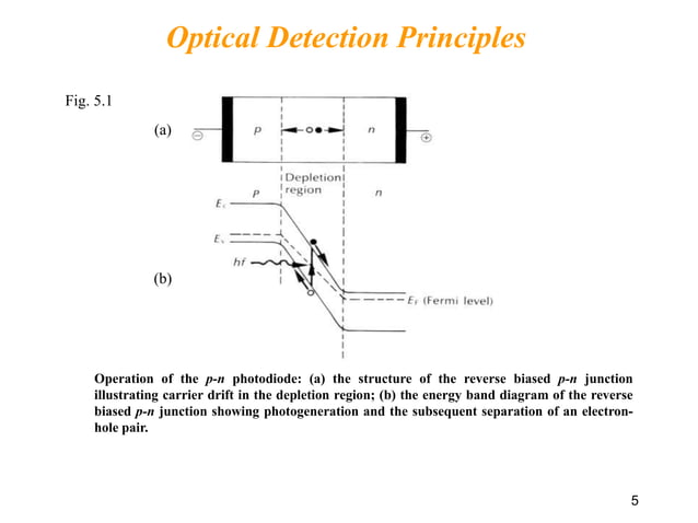 Optical Detectors -Principle & Types.ppt | Cameras and Camcorders ...