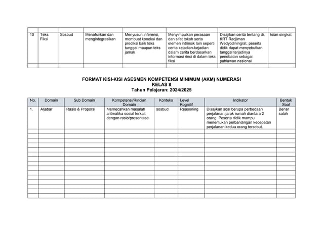 686499849-KISI-kisi-AKM literasi dan Numerasi docx | DOCX
