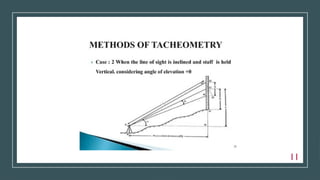 6865 Methods of Tacheometry (2).pptx USES | PPT