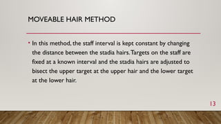 6865 Methods of Tacheometry (2).pptx USES | PPT