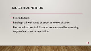 6865 Methods of Tacheometry (2).pptx USES | PPT