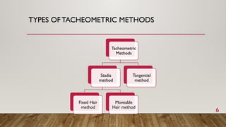 6865 Methods of Tacheometry (2).pptx USES | PPT