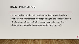 6865 Methods of Tacheometry (2).pptx USES | PPT