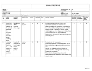 68670300-DEEP-EXCAVATION-RISK-ASSESSMENT | PDF
