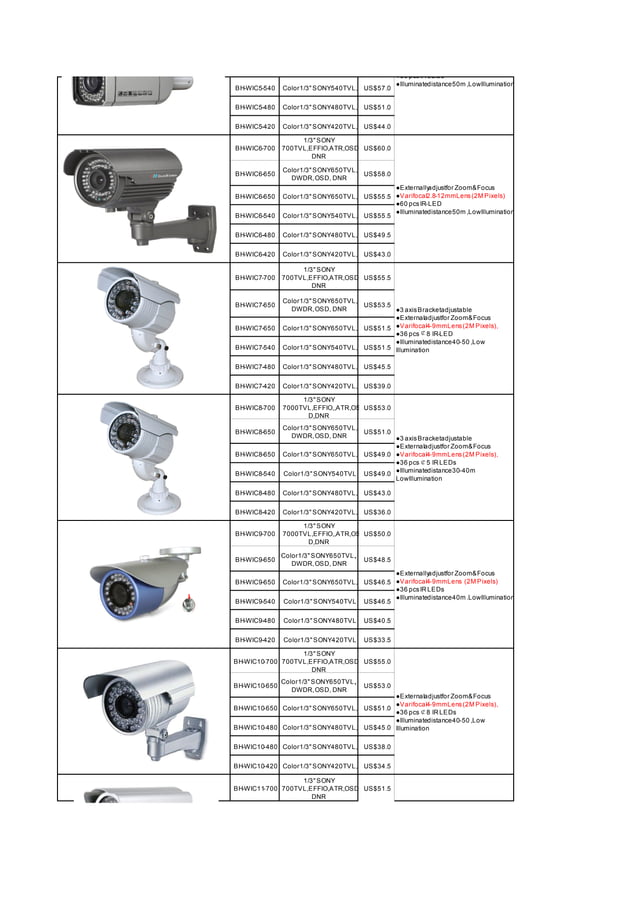 BohanTech CCTV Camera Price List | PDF