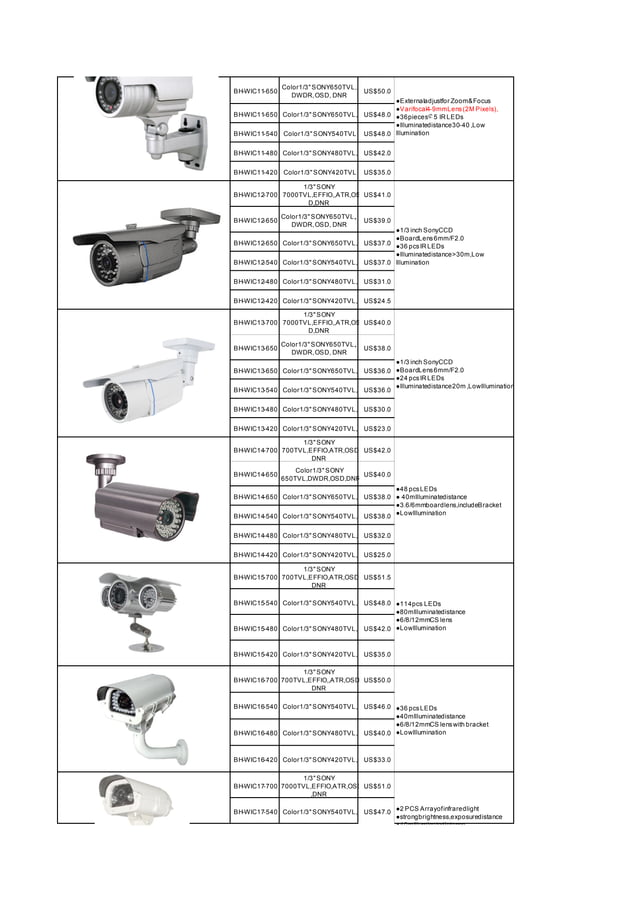 BohanTech CCTV Camera Price List | PDF