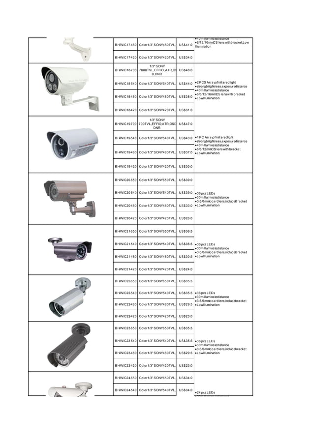 BohanTech CCTV Camera Price List | PDF