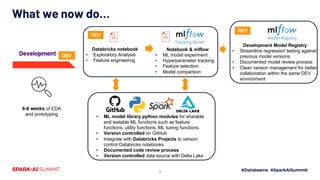 Enabling Scalable Data Science Pipeline with Mlflow at Thermo Fisher Scientific | PPT