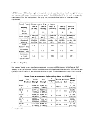 APDM - companion flange manufacturing report | PDF | Science
