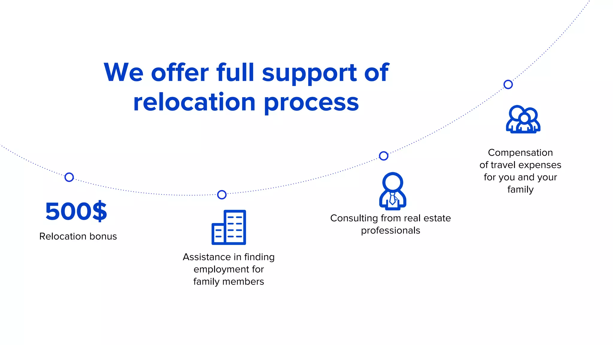 Relocation presentation | PDF