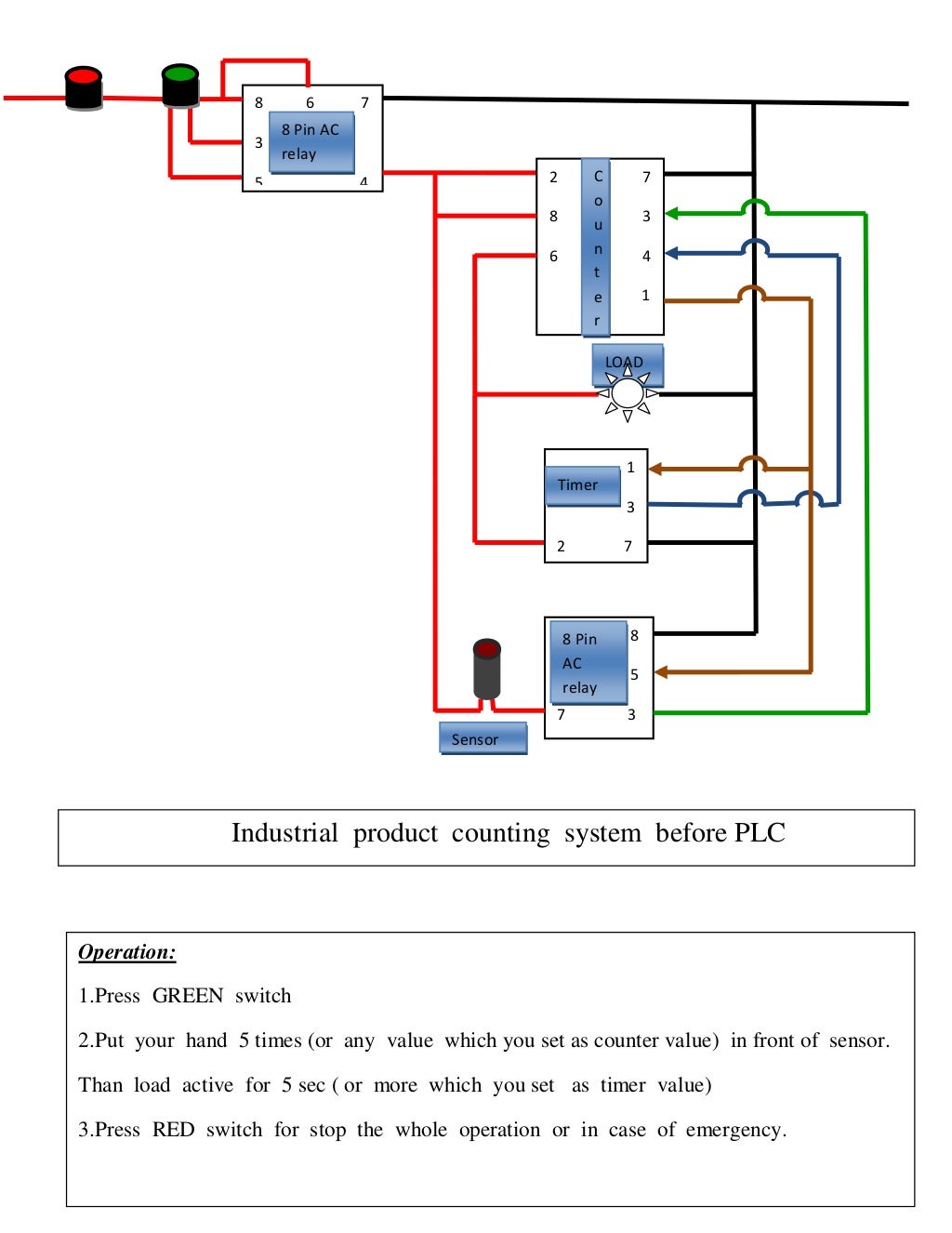 Industrial Product Counting System Before Plc 