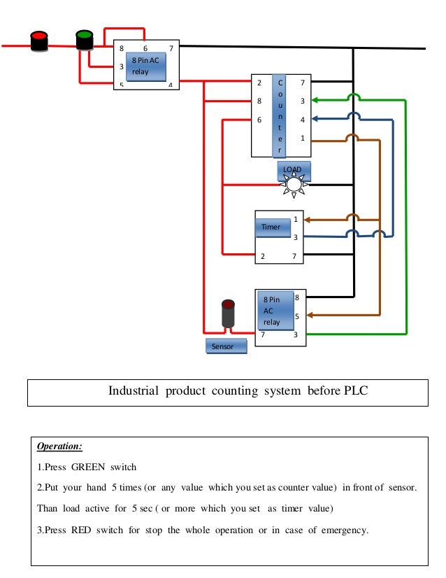 Industrial product counting system before PLC