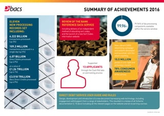 2016 Bacs summary of achievements | PPT