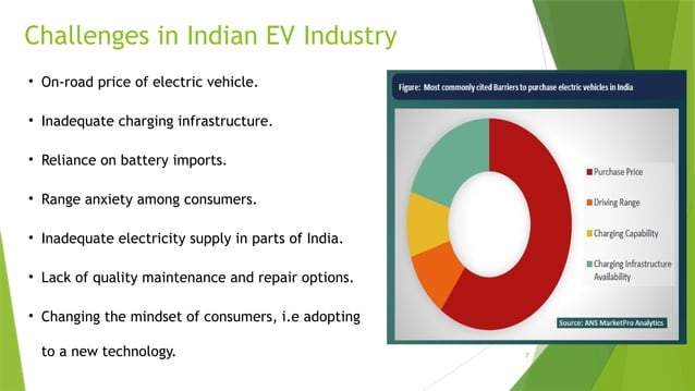 687651697-Electric-Vehicle-PPT-Final.pptx