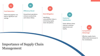 Supply chain management concept for basic understanding | PPTX